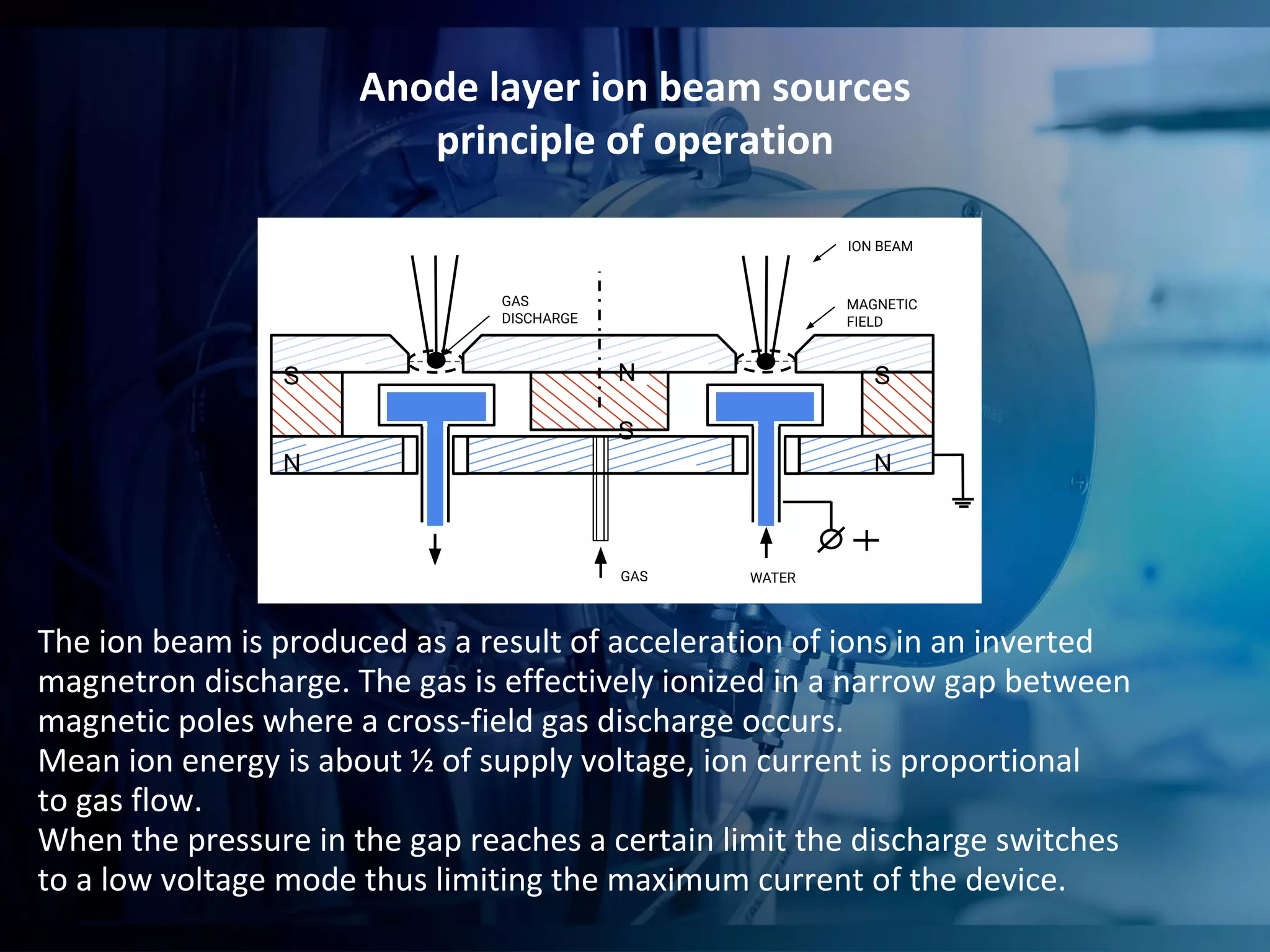 Anode Layer Ion Beam Sources - when efficiency matters | PPT