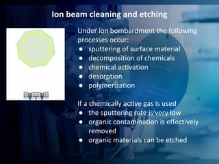 Anode Layer Ion Beam Sources - when efficiency matters | PPT