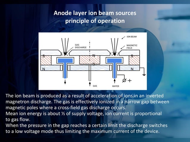 Anode Layer Ion Beam Sources - when efficiency matters | PPT