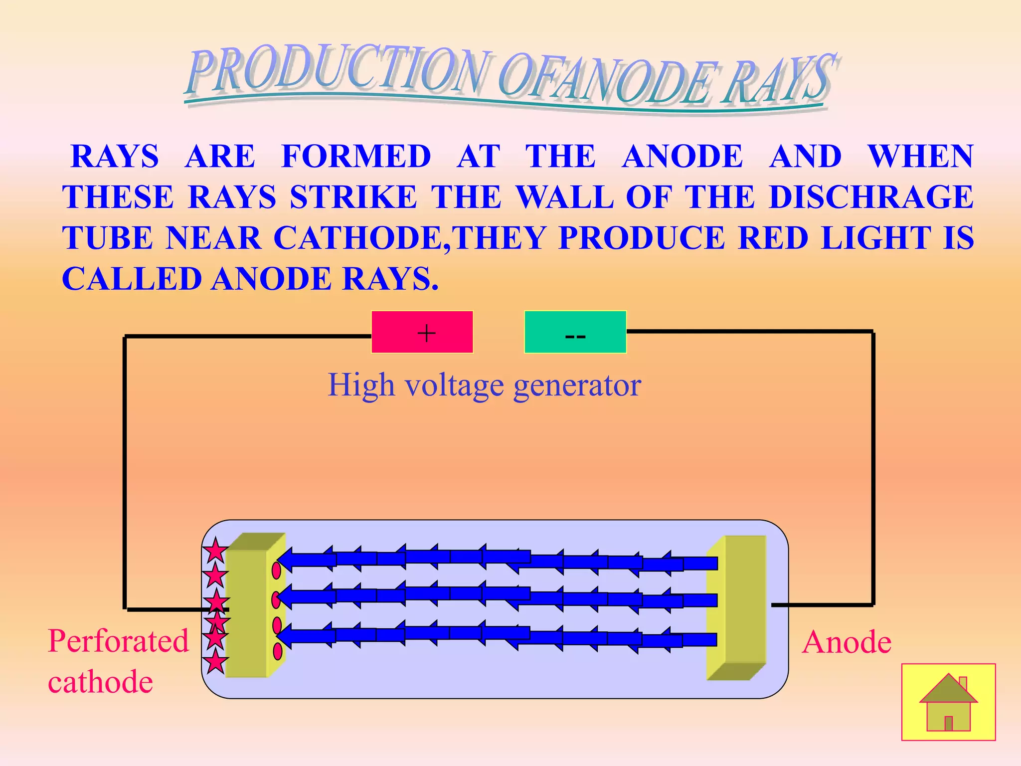 Anode rays | PPSX