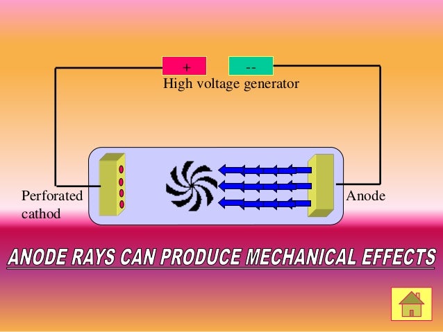 Anode rays