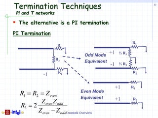 Anodes_Crosstalk_Overview.ppt