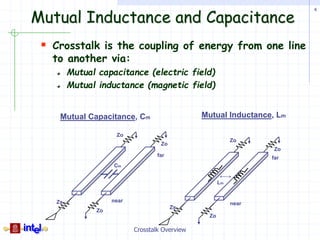 Anodes_Crosstalk_Overview.ppt