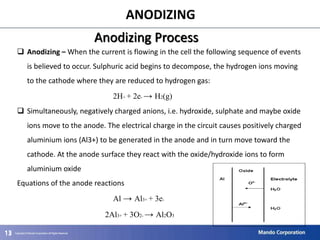 Anodizing | PPTX