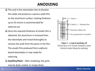 Anodizing | PPTX