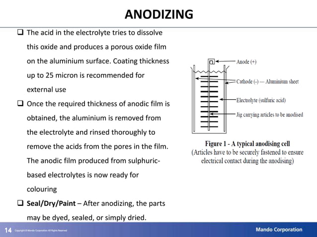 Anodizing | PPTX