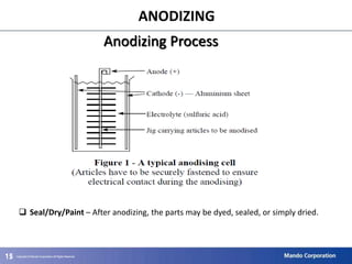 Anodizing | PPTX