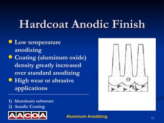 Aluminum Anodizing | PPT