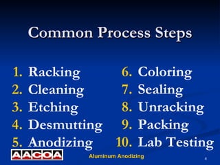 Aluminum Anodizing | PPT