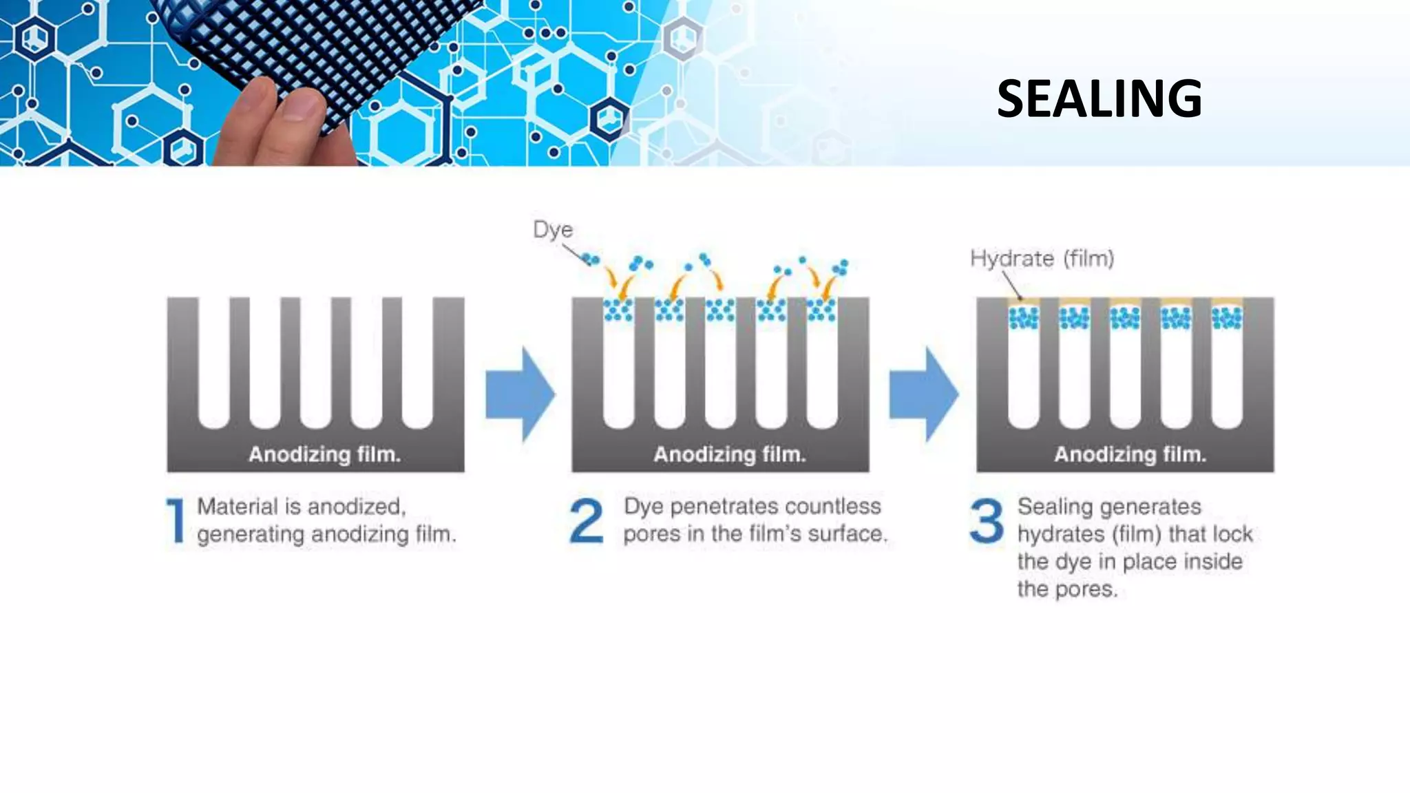 ANODIZING PROCESS.pptx | Chemistry | Science