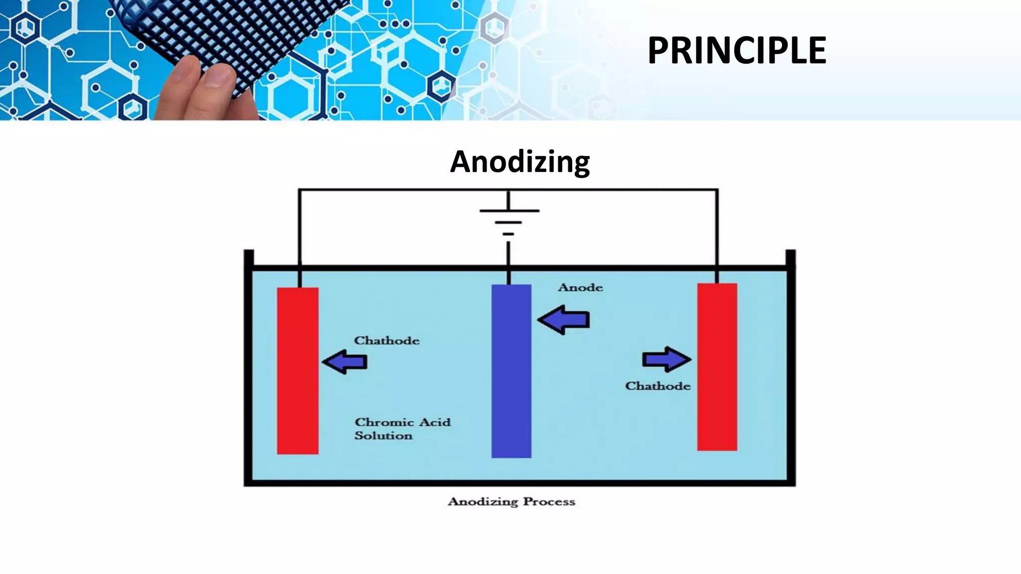 ANODIZING PROCESS.pptx