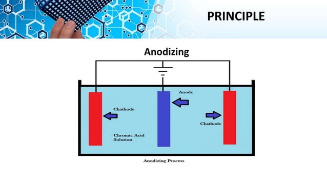 ANODIZING PROCESS.pptx | Chemistry | Science