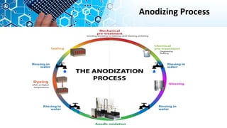 ANODIZING PROCESS.pptx | Chemistry | Science