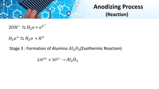ANODIZING PROCESS.pptx