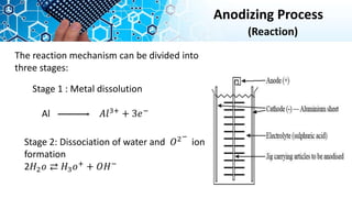 ANODIZING PROCESS.pptx