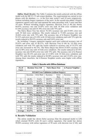 An offline signature verification using pixels intensity levels | PDF