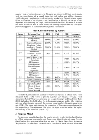 An offline signature verification using pixels intensity levels | PDF