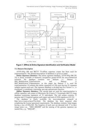 An offline signature verification using pixels intensity levels | PDF