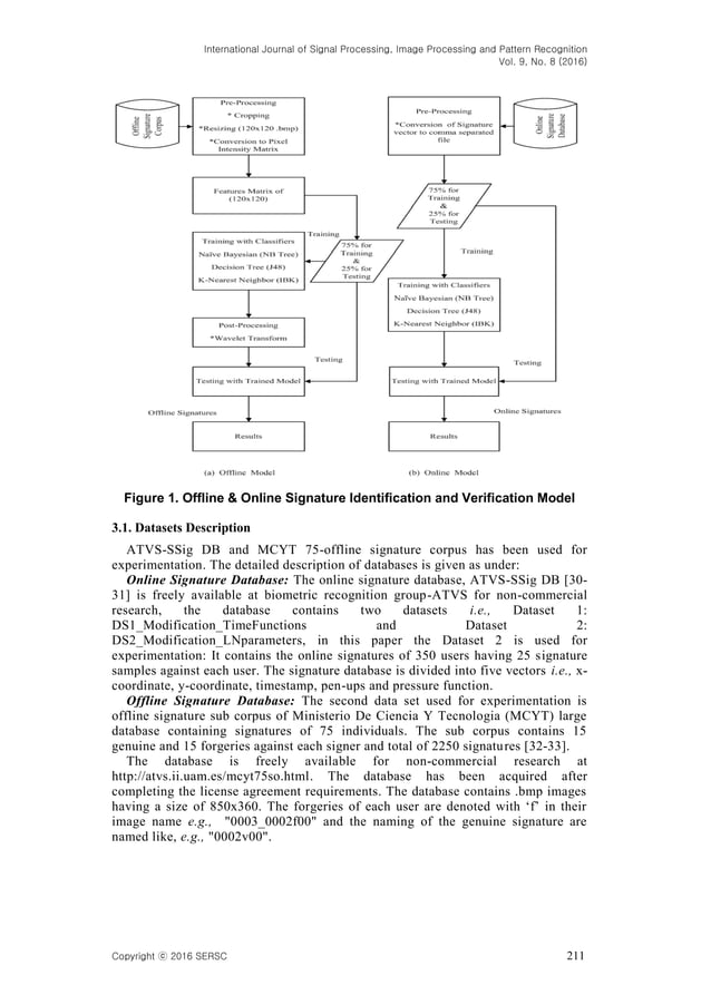 An offline signature verification using pixels intensity levels | PDF | Computing | Technology ...