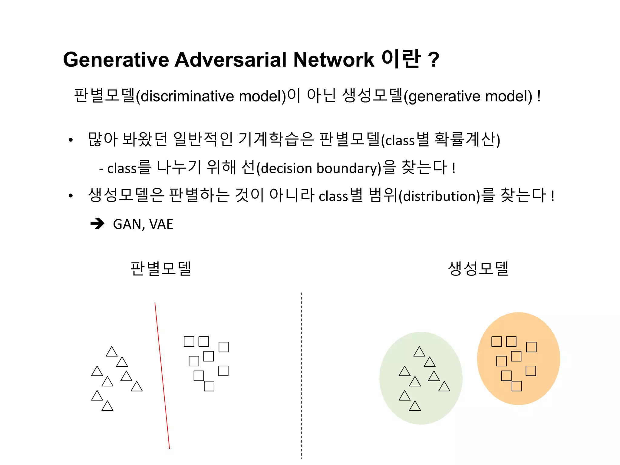 Anomaly Detection with GANs | PPT