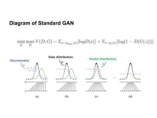Anomaly Detection with GANs | PPT