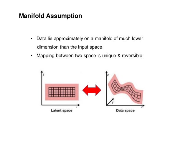 Anomaly Detection With Gans