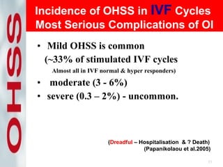 An ohss – free clinic salide share | PPT | Infertility | Reproductive ...