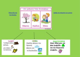 Άνοιξη | PPT