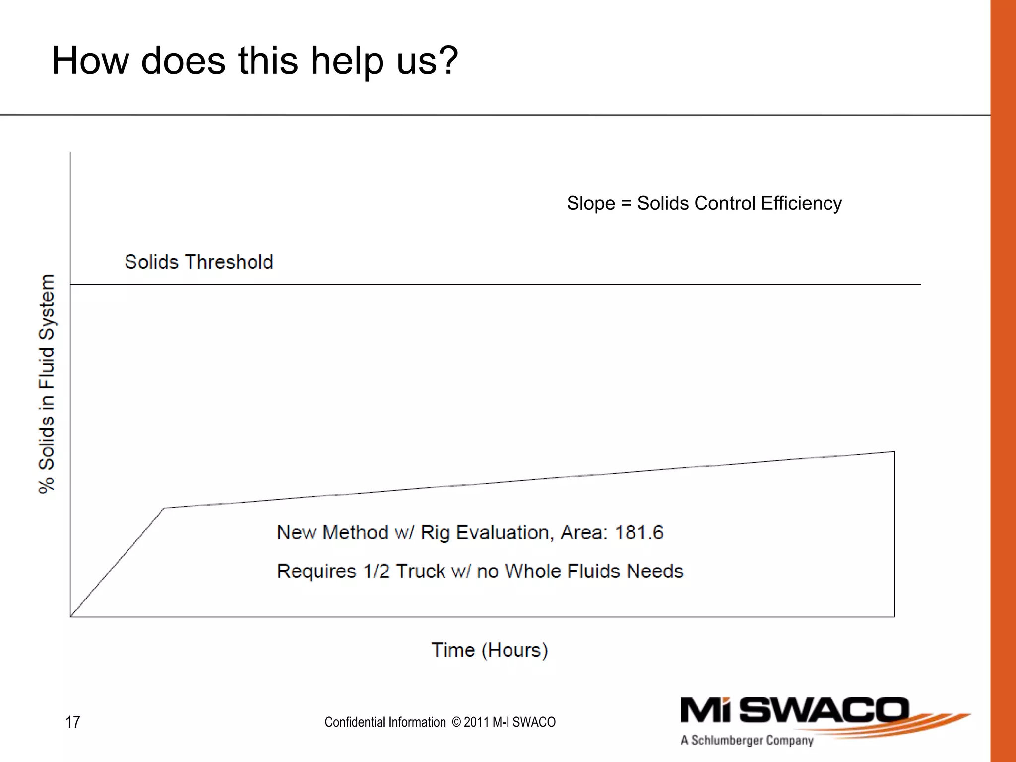 Process Improvement Case | PPTX