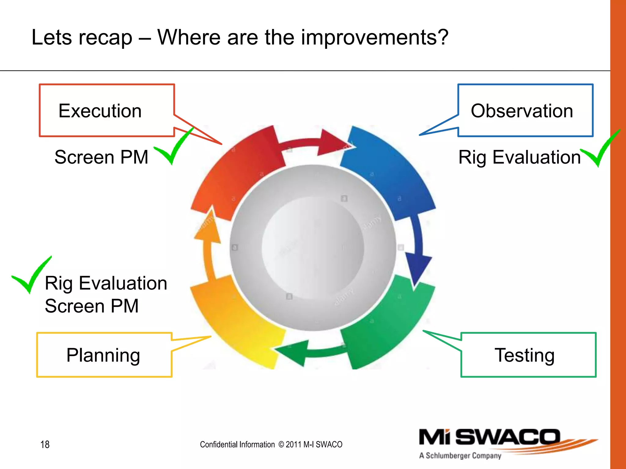 Process Improvement Case | PPTX