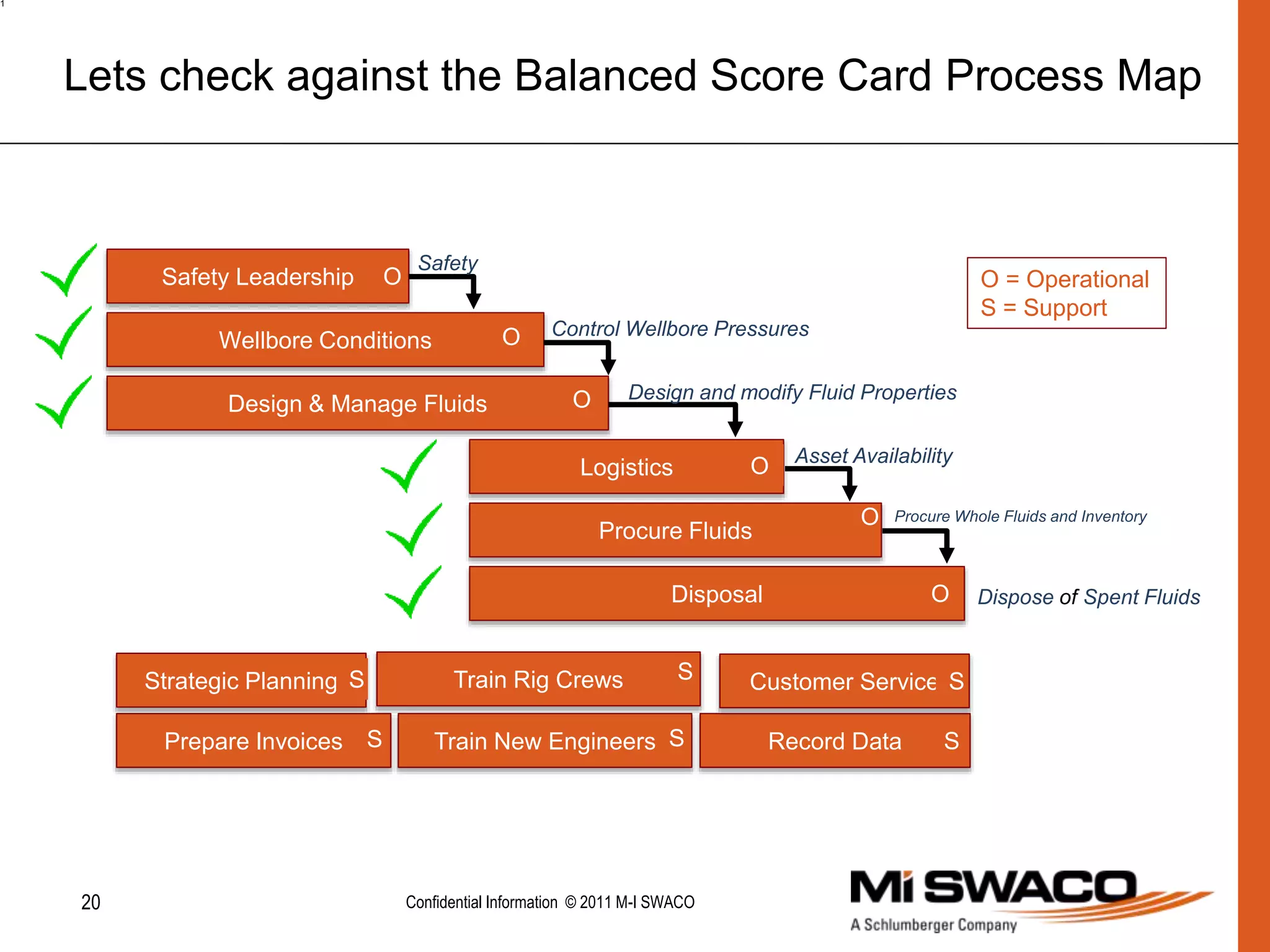 Process Improvement Case | PPTX