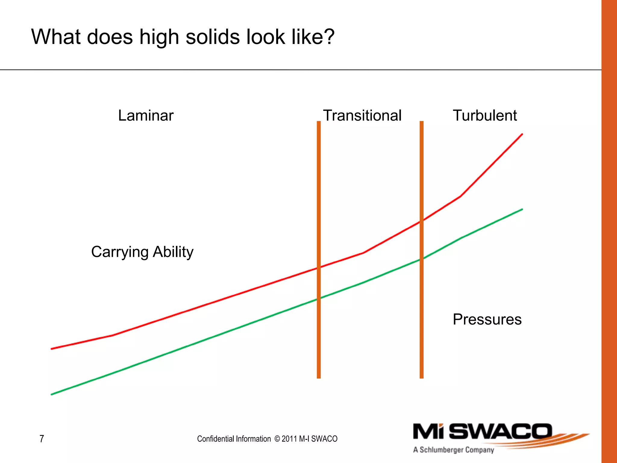 Process Improvement Case | PPTX