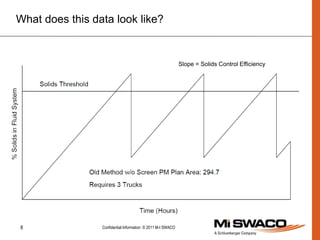 Process Improvement Case | PPTX