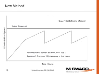 Process Improvement Case | PPTX