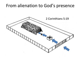 Anointing in scripture | PPT | Christianity | Religion & Spirituality