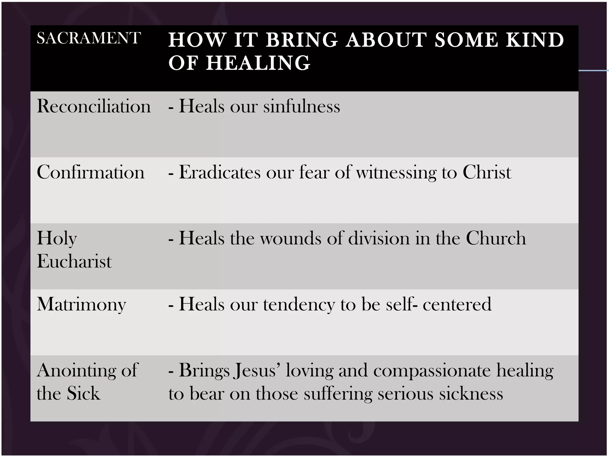 Anointing of the sick | PPT