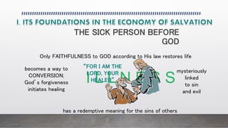 Anointing of the sick | PPTX