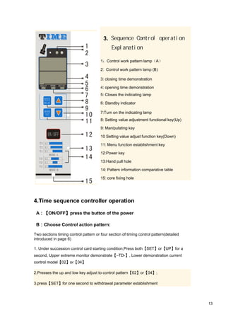 Anole Hot Runner Controller | PDF