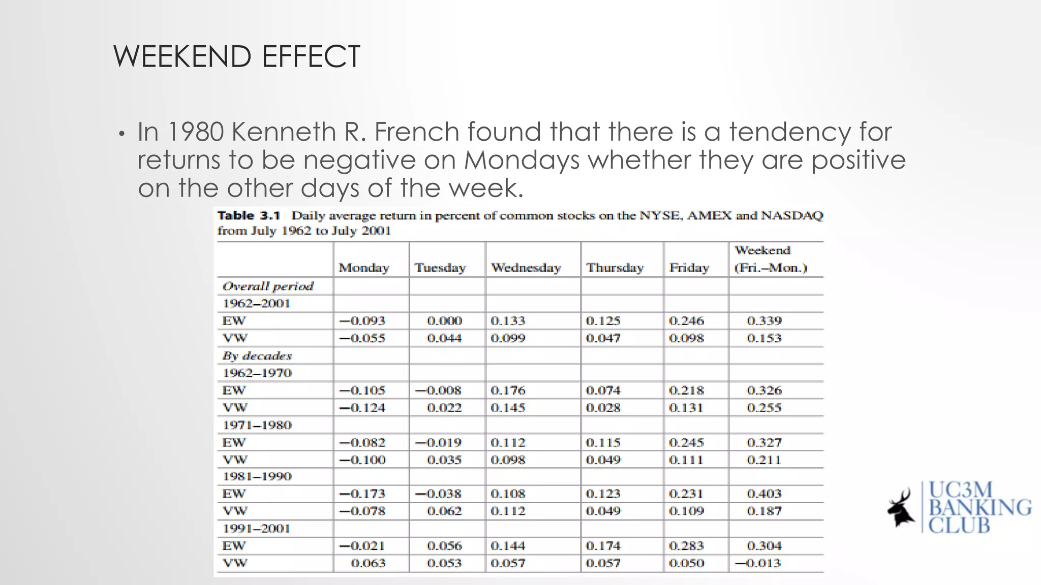 Anomalies in Financial Markets | PDF