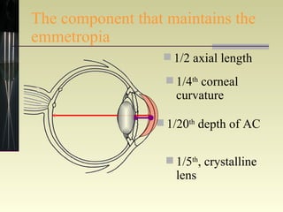 Anomalies of refraction | PPT