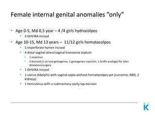 Anomalies of the female interna genitalia GH 23.pdf
