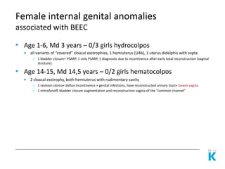 Anomalies of the female interna genitalia GH 23.pdf