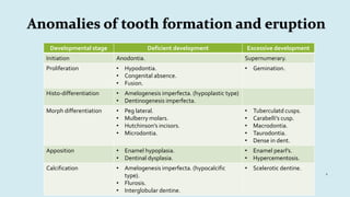 Anomalies of tooth formation and eruption | PPTX
