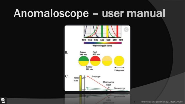 Anomaloscope - Medical Equipment | PPT