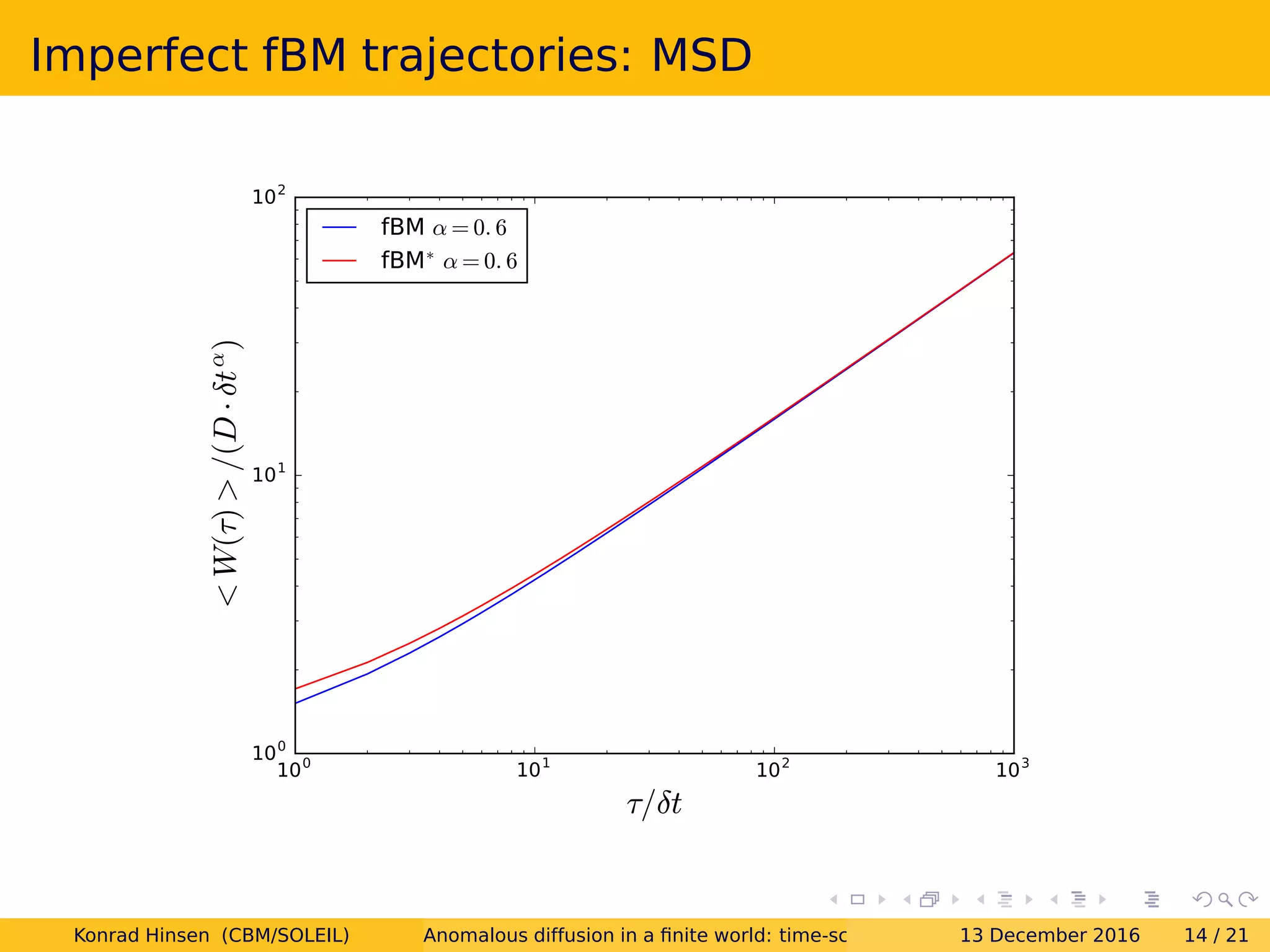 Anomalous Diffusion In A Finite World Time Scale Dependent Trajectory