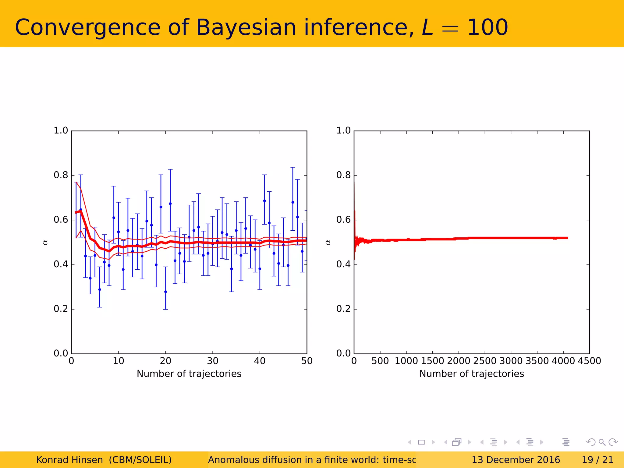 Anomalous Diffusion In A Finite World Time Scale Dependent Trajectory Analysis Ppt