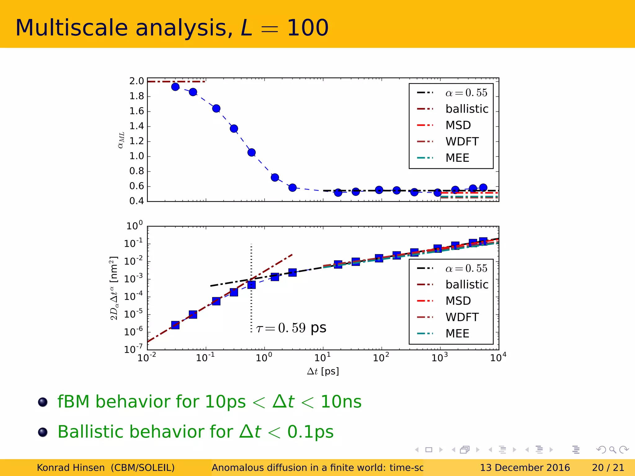 Anomalous diffusion in a finite world: time-scale dependent trajectory ...