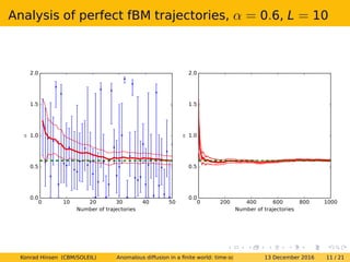 Anomalous diffusion in a finite world: time-scale dependent trajectory analysis | PPT