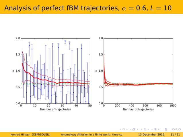 Anomalous Diffusion In A Finite World Time Scale Dependent Trajectory