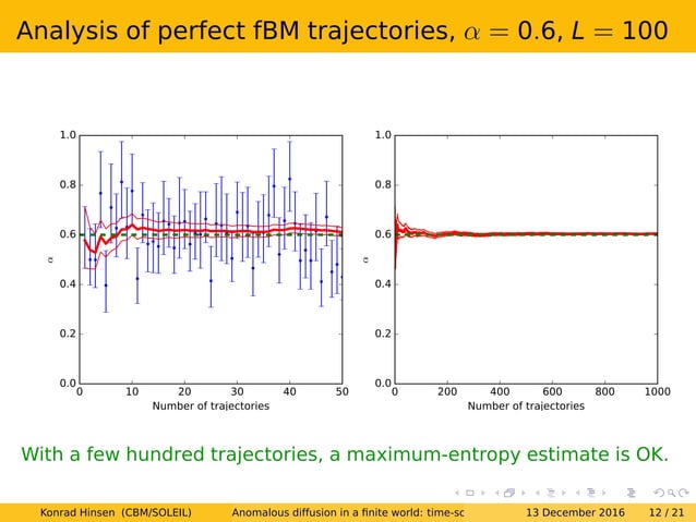 Anomalous Diffusion In A Finite World Time Scale Dependent Trajectory